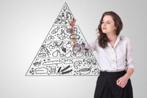 Pyramida zdravé stravy – úrovně, potraviny - vegan.cz